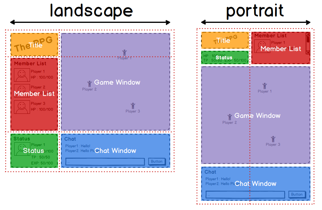 今日から使えるCSS Grid
